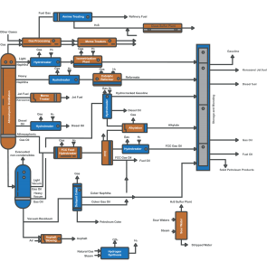 fuels-complex-process - Greyrock